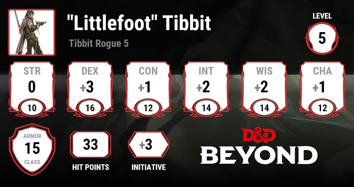 "Littlefoot" Tibbit - D&D Beyond