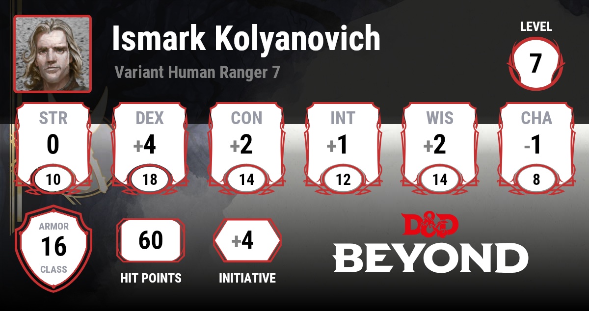 Ismark Kolyanovich - D&D Beyond