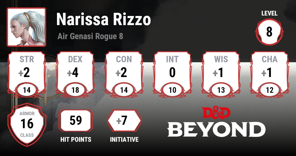 Narissa Rizzo - D&D Beyond